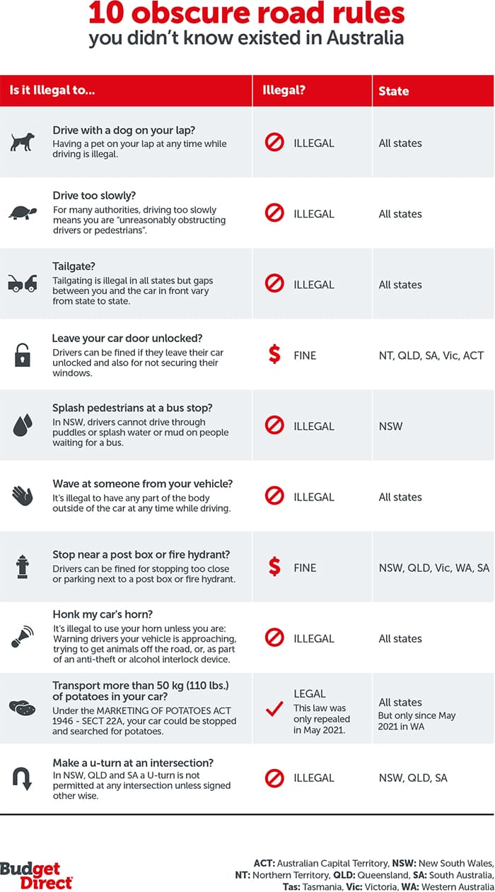10 Obscure Road Rules You Didn t Know Existed In Australia Budget Direct 10 Obscure Road Rules You Didn t Know Existed In Australia Budget Direct