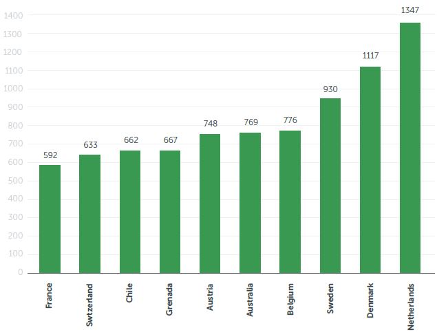 Home Burglary in Australia Statistics 2019 | Home Research & Statistics ...